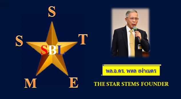 ความเป็นมาของนวัตกรรมทางปัญญา STAR STEMS